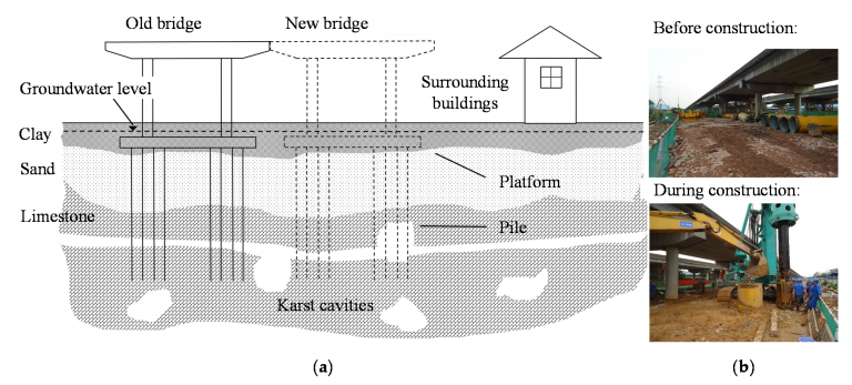 How to Choose the Model of Hydraulic Rotary Drilling Rig - DRILLMASTER ...