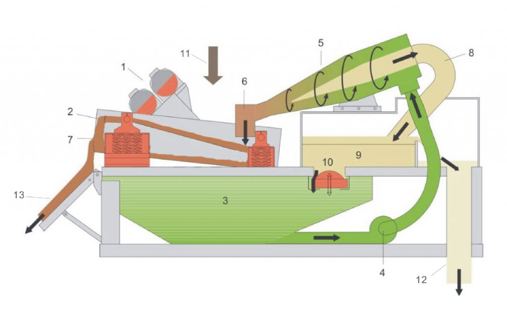What is desander and how it works? - DRILLMASTER Engineering Technology