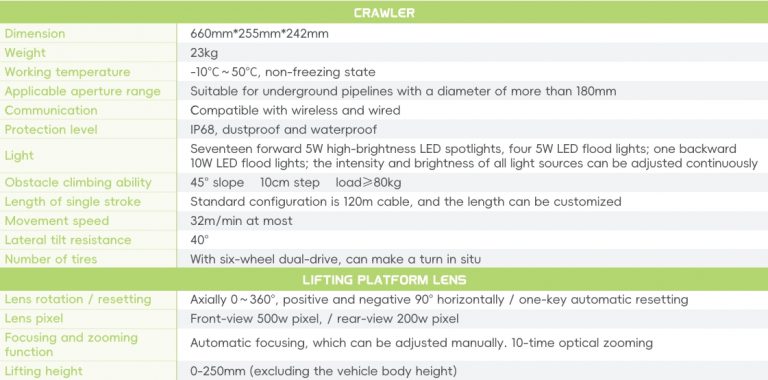 Pipe Crawler - DRILLMASTER Engineering Technology